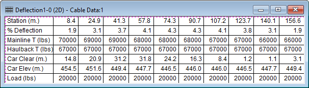 Cable Data Window and Profile Sub-windows : Softree Technical Systems ...